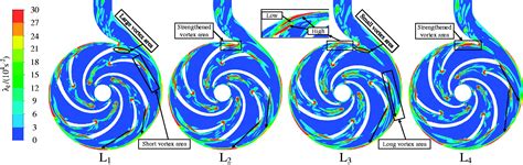 Effects Of The Impeller Volute Tongue Interaction On The Internal Flow