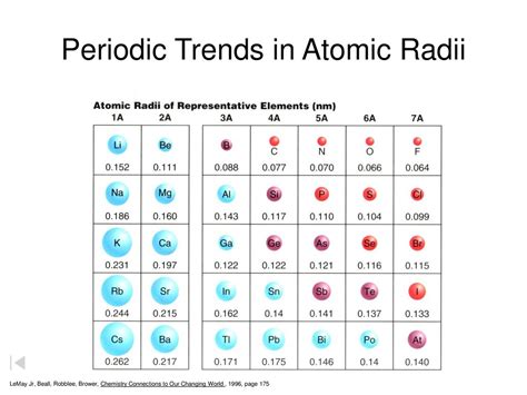 Atomic Radius In Angstroms