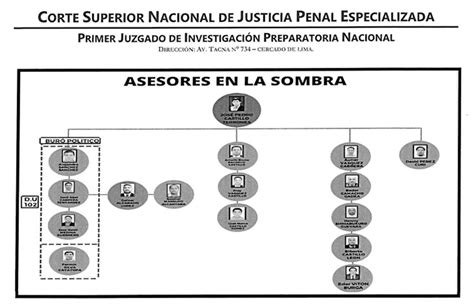El Escándalo De La Casa De Sarratea El Esquema Fiscal Sobre El Caso