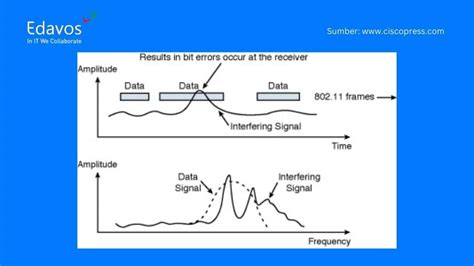 5 Cara Mengatasi Rf Interference Wifi Di Lingkungan Bisnis