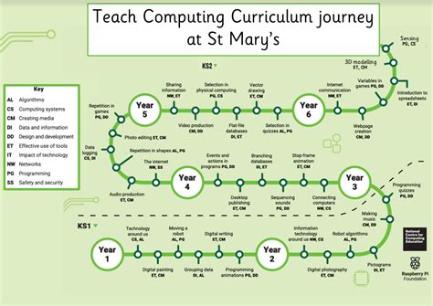St Marys School Our Curriculum