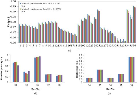 Figure 10 From Power Flow Analysis For Low Voltage Ac And Dc Microgrids
