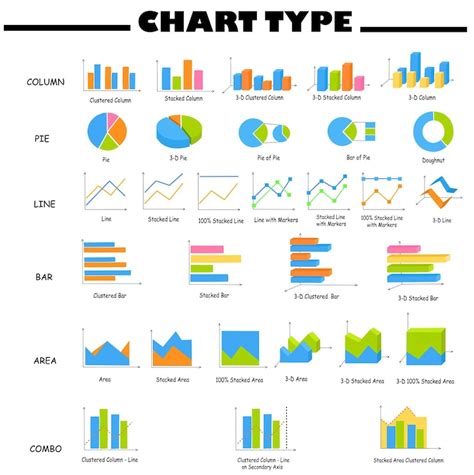 Premium Vector Different Types Of Charts And Graphs Vector Set Column
