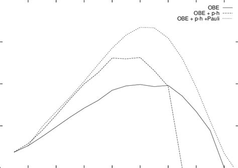 Pairing Gap In Neutron Matter Is Shown As A Function Of The Fermi Download Scientific Diagram