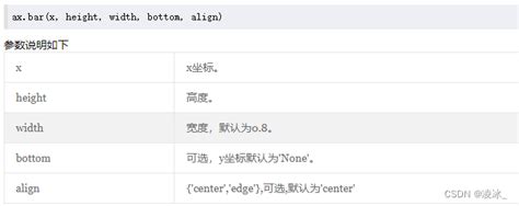 Matplotlib 进阶二 plt rcparams font size 12 CSDN博客