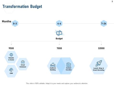 Business Digitalization Powerpoint Presentation Slides Presentation Graphics Presentation