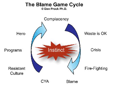 Sensei Way Blame Game