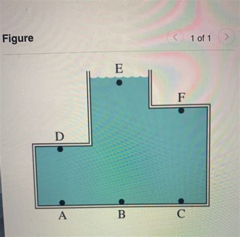 Solved Figure 1 Of 1 E F D A B С Part A Rank In Order