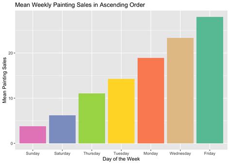 Gus Lipkins Awesome Website Reordering Bar And Column Charts With