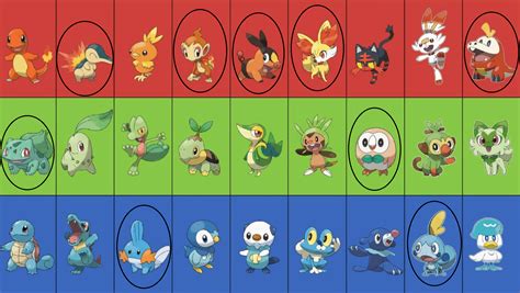 What Do My Favorite Starters Say About Me Saw Someone Else Do It So I