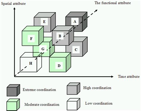 Tourism Landscape Image Structure Evaluation Model 42 The Principle Of Download Scientific