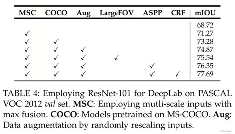 Ss 语义分割deeplab Csdn博客