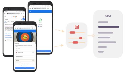 Google Lead Form Extensions For Search Ads