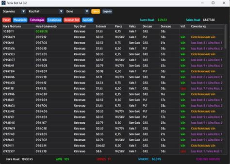 Bot Fenix Deriv Projeto FÊnix