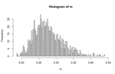 R Correlation Of Random Variables Cross Validated