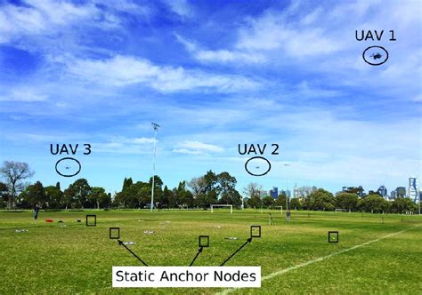 Image Showing Experimental Setup For Cooperative Uav Localization Download Scientific Diagram