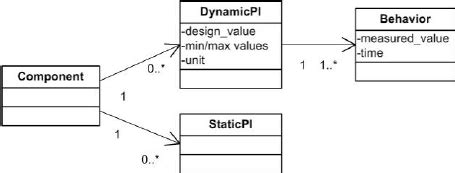 Simplified Component PI Relationship Download Scientific Diagram