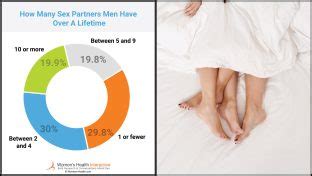 Average Number Of Sex Partners Latest Stats Research