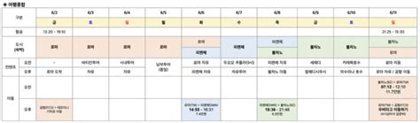 [나눔 여행계획표] 해외여행 계획표 엑셀양식 무료나눔 네이버 블로그
