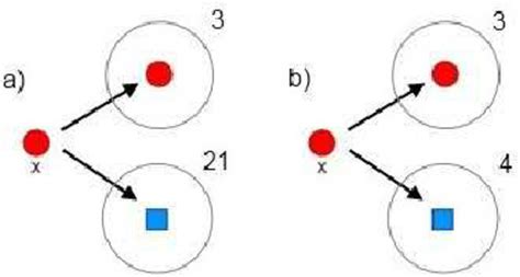 A Binary Classification Example Class Hubness Is Shown For Point X Download High Quality
