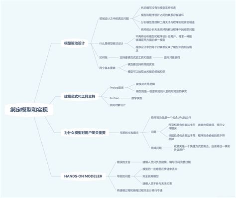 领域驱动设计 读书笔记 第三章 绑定模型和实现 Csdn博客