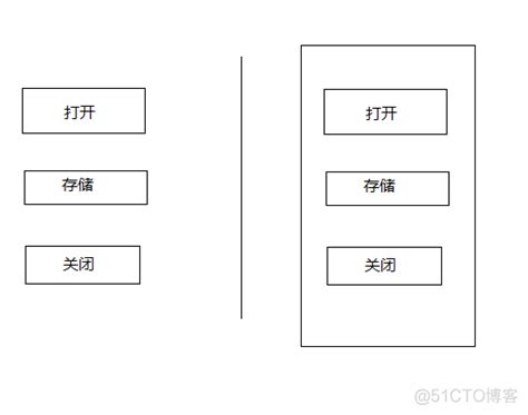 怎样理解java的面向对象 怎么理解java的面向对象mob6454cc6aab12的技术博客51cto博客
