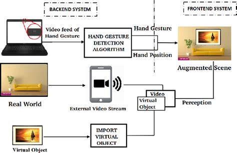 figure 3 from hand gesture control of virtual object in augmented