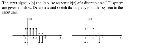 the input signal x[n] ﻿and impulse response h[n] of