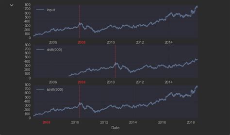 Python 시계열리샘플링resample업샘플링다운샘플링 시프팅 윈도잉