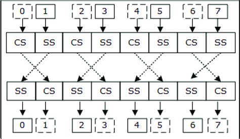 Dynamic Segmentation Switching In Collection Area Download