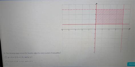 10 The Following Graph Shows The Feasible Region For Which System Of