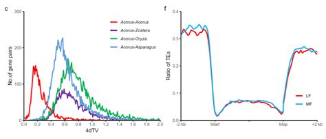 跟着natureplants学作图：r语言ggplot2分组折线图完整示例 腾讯云开发者社区 腾讯云