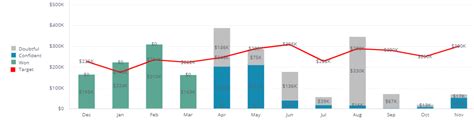 insights how to add a custom line to the widget maximizer