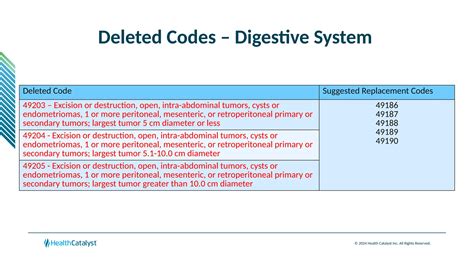 2025 Cpt® Code Updates Him Focused Pptx