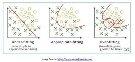 Machine Learning Interview Questions And Answers Part ML Faq Data Science Duniya