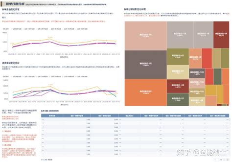 银行数据分析入门篇：信用卡全生命周期分析，到底应该怎么做？ 知乎