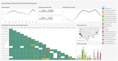 Tableau Dashboard Sales Data Insights Aaditya Garg Posted On The