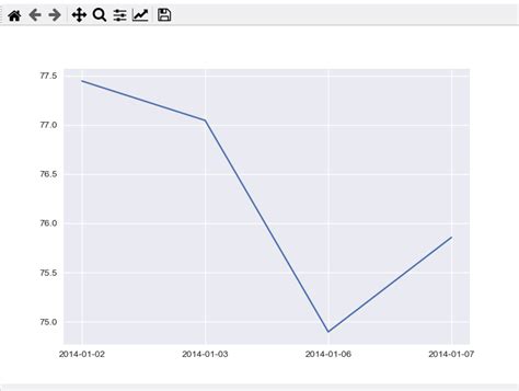 Animate Data Using Python Towards Data Science
