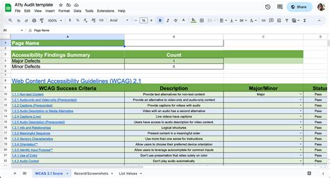 Accessibility Testing Tools And Processes W Sample Auditing