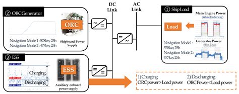 Accuracy Enhanced Multi Variable Lstm Based Sensorless Temperature Estimation For Marine Lithium
