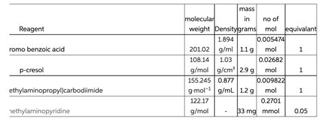Solved Using The Procedure Reaction And Its Table
