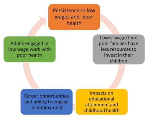 Universal Health Coverage Uhc