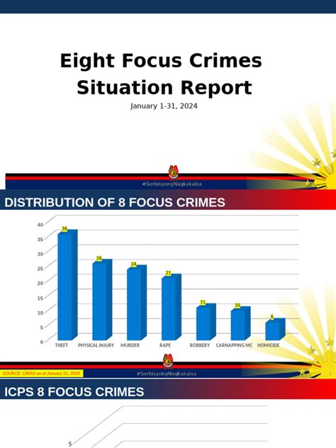 Powerpoint Presentation Pdf