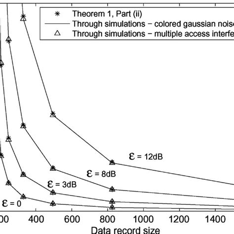 Mean Square Filter Estimation Error Of W As A Function Of The Data
