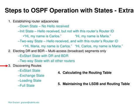 Ppt Ch 2 Ospf Single Area Ospf Powerpoint Presentation Free