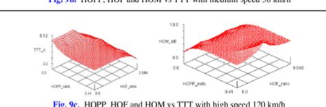 Figure 9 From Handover In Lte Networks With Proactive Multiple