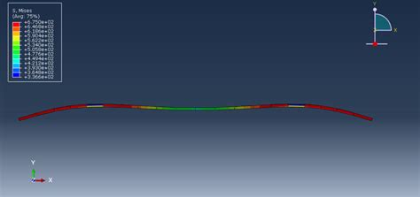 Why Are My Results With The Same Conditions Different In Abaqus