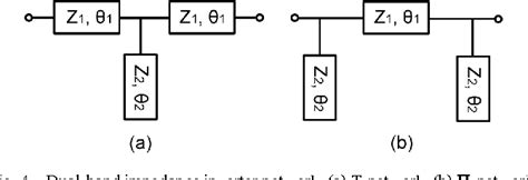 Figure 1 From Design Of A Concurrent Dual Band 1824 Ghz Gan Hemt