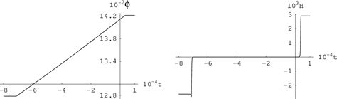 Figure 1 From Gravitation Theory In Riemann Cartan Space Time And