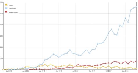 Tame Kubernetes With These Open Source Tools Percona Community